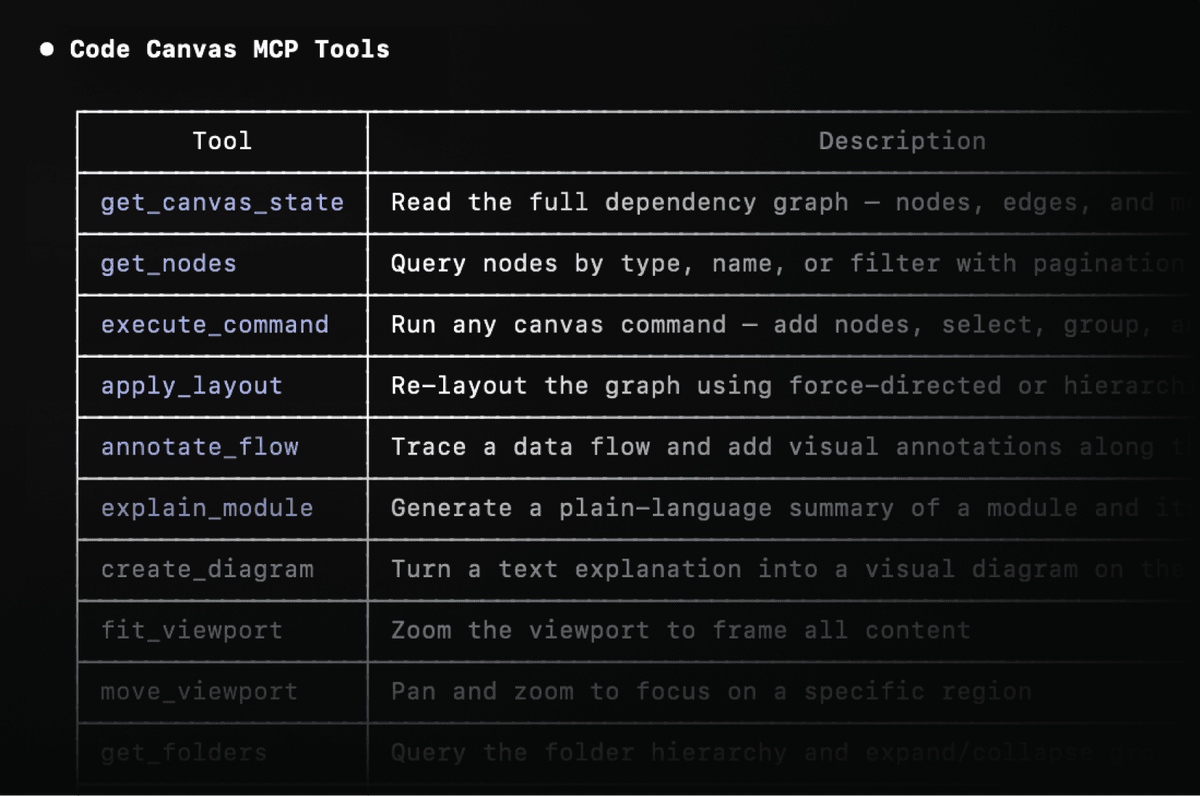 CodeCanvas - See your code on an infinite canvas | CodeCanvas